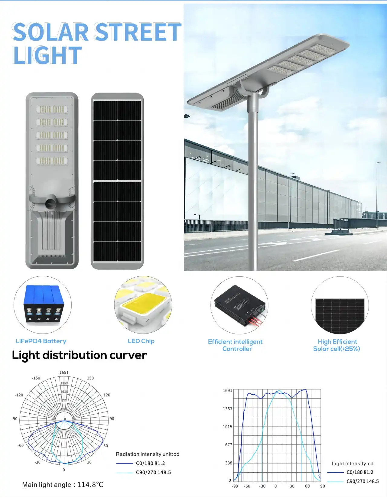 80-120W solar photovoltaic panel with an 20-40W LED light and a 3000 ...